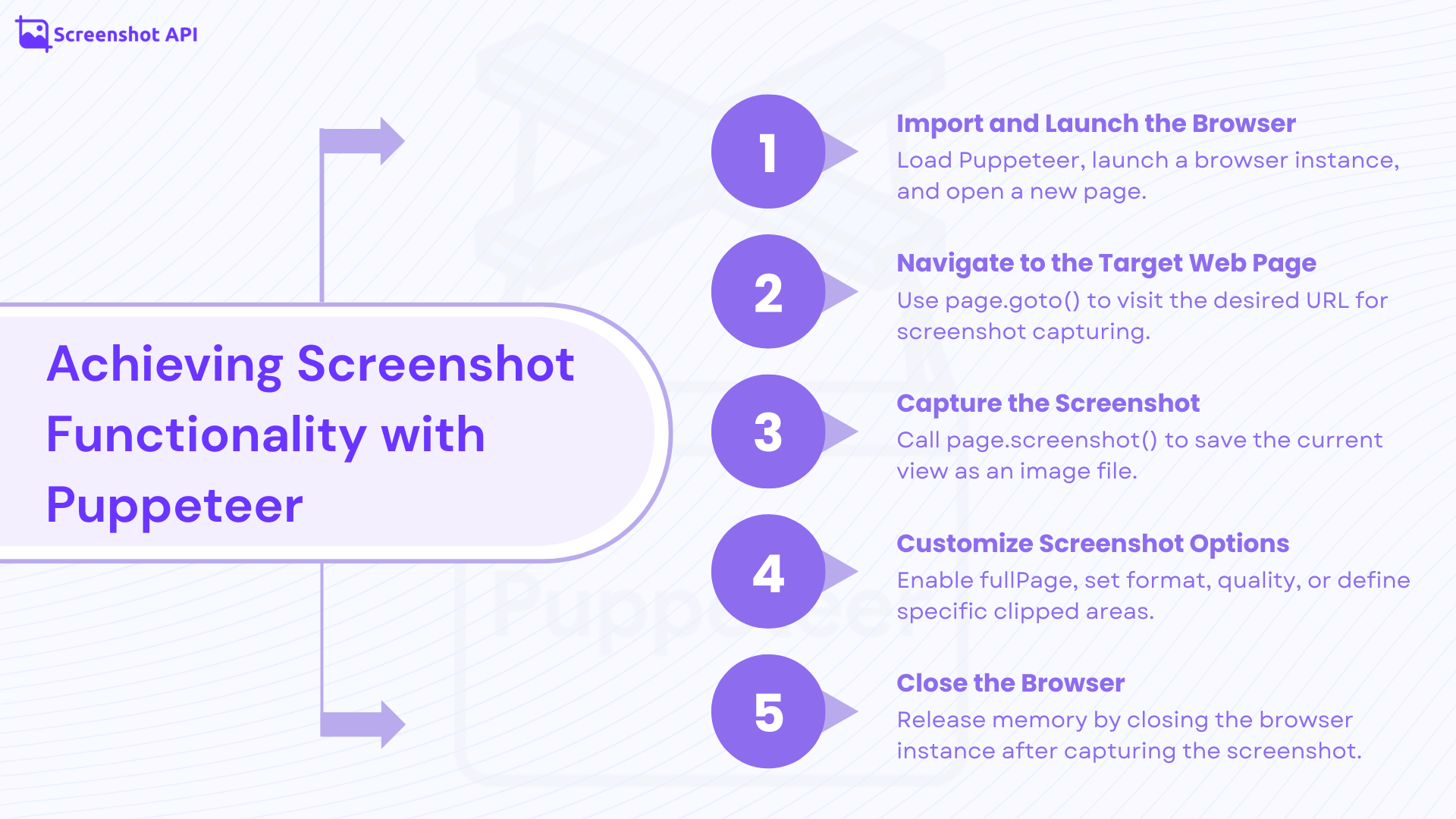 How to Take a Screenshot with Puppeteer: A Step-by-Step Guide